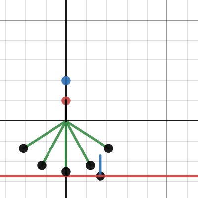 nozzle ray force | Desmos
