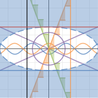 Graph Number Uno | Desmos