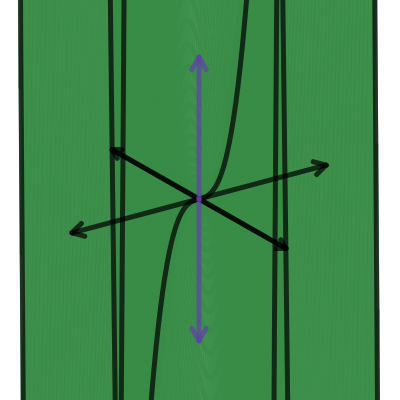 Complex cubic functions | Desmos