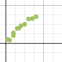 linear Regression | Desmos