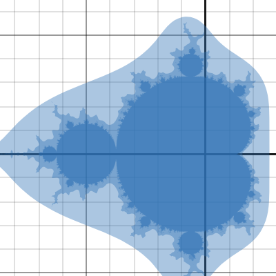Complex mode mandelbrot set, four levels | Desmos