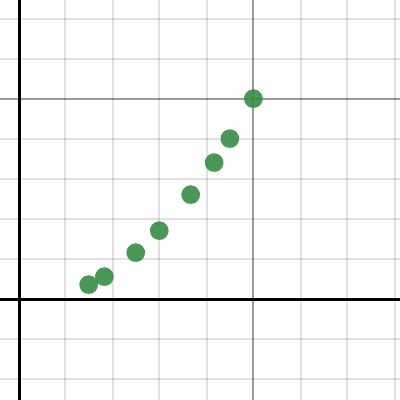 Lab Physics | Desmos
