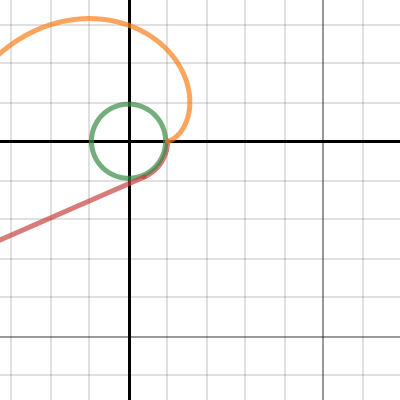 Unrolling String | Desmos