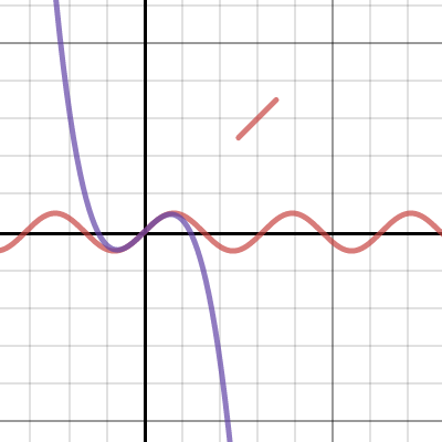 Calculus: Taylor Expansion of sin(x) | Desmos