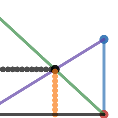 Telefoonpale met veranderlikes | Desmos
