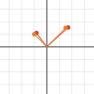 Quaternionic floor | Desmos