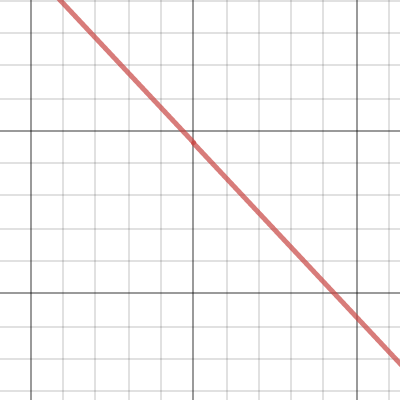 Roller Coaster Project - Bailey & Reagan | Desmos