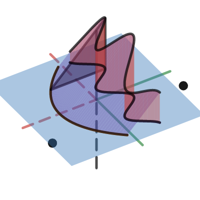 Right Triangle Cross Section Between 2 curves | Desmos