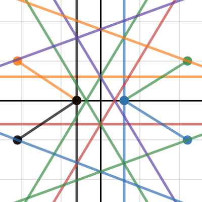 bisma math project | Desmos