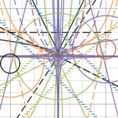 Math Project | Desmos