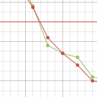 dice decay | Desmos