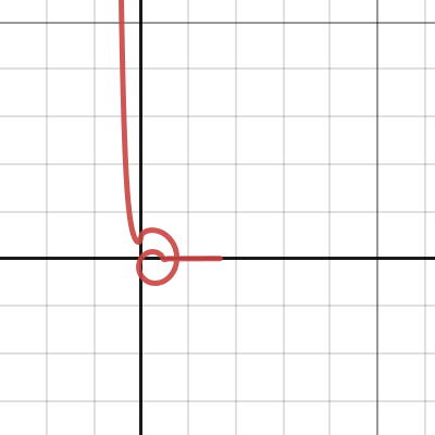 x^x plot 3D | Desmos