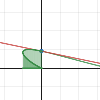 parametric | Desmos