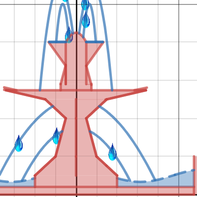 Desmos Fountain | Desmos