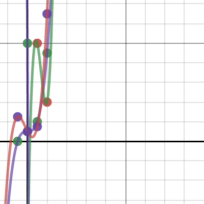13-16 | Desmos