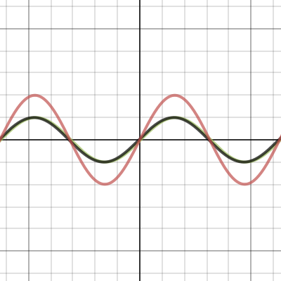 Standing wave | Desmos