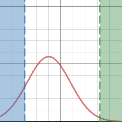 Normal Distribution | Desmos
