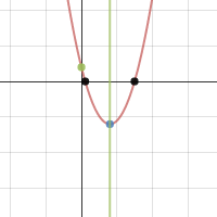Quadratic Project Example | Desmos
