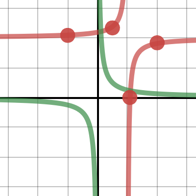 Cell Phone Coverage | Desmos
