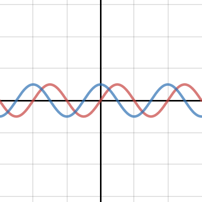 Trig GL Target D graph | Desmos