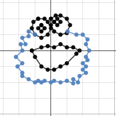 Cookie Monster | Desmos