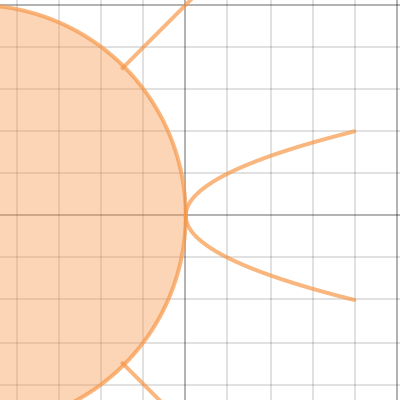 math project | Desmos