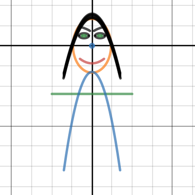 Self Portrait- Hannelie Jogha | Desmos