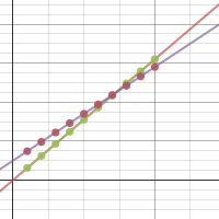 Problem 1.4 | Desmos