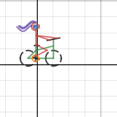 bicycle | Desmos