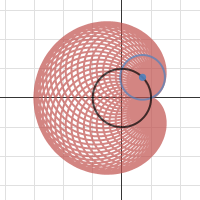 Cardiod envelope | Desmos