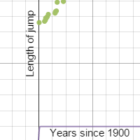 Long Jump World Record | Desmos
