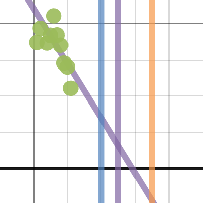 Crime Example | Desmos