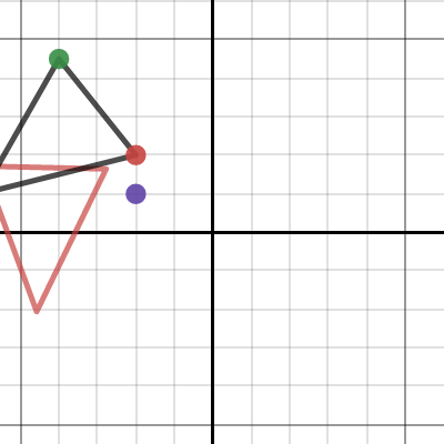 Rotation about a Point | Desmos