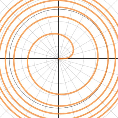 Fermat Spiral | Desmos