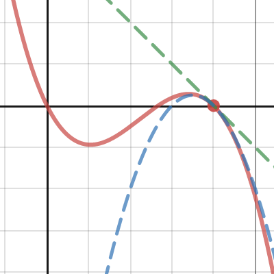 Diff Eq - 3rd Order IVPs| Desmos