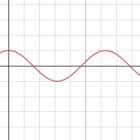 Transformations of Trig Functions (radians) | Desmos