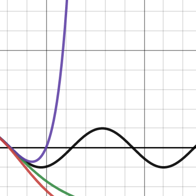 Multiple Different Approximations of sin(x) | Desmos