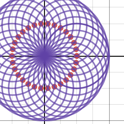 Dandersod's amazing thinking | Desmos