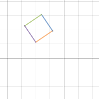 Bonus part 2b | Desmos