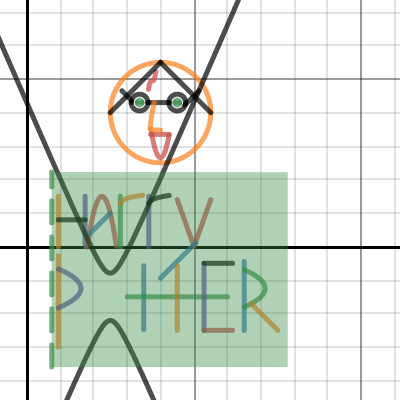Harry potter | Desmos