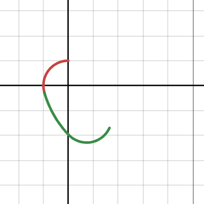 Untitled Graph | Desmos