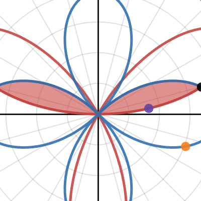 Anton's Homework | Desmos
