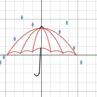 Good Umbrella | Desmos