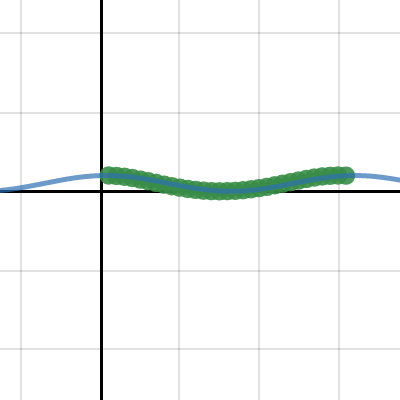 Chapter 5 Project | Desmos