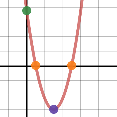 Homework 10: Question 5 | Desmos