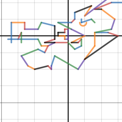 Pre- Calculus | Desmos