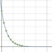 Exponential Decay Project | Desmos
