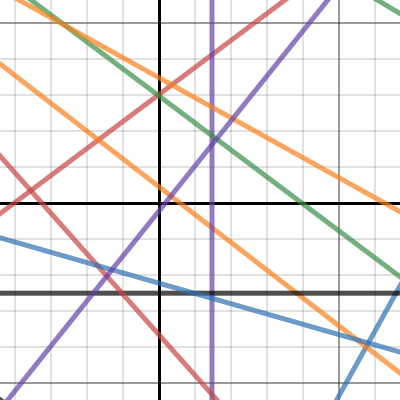math gr 9 | Desmos