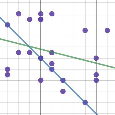 scatter plot | Desmos