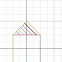 Noahs Graph | Desmos